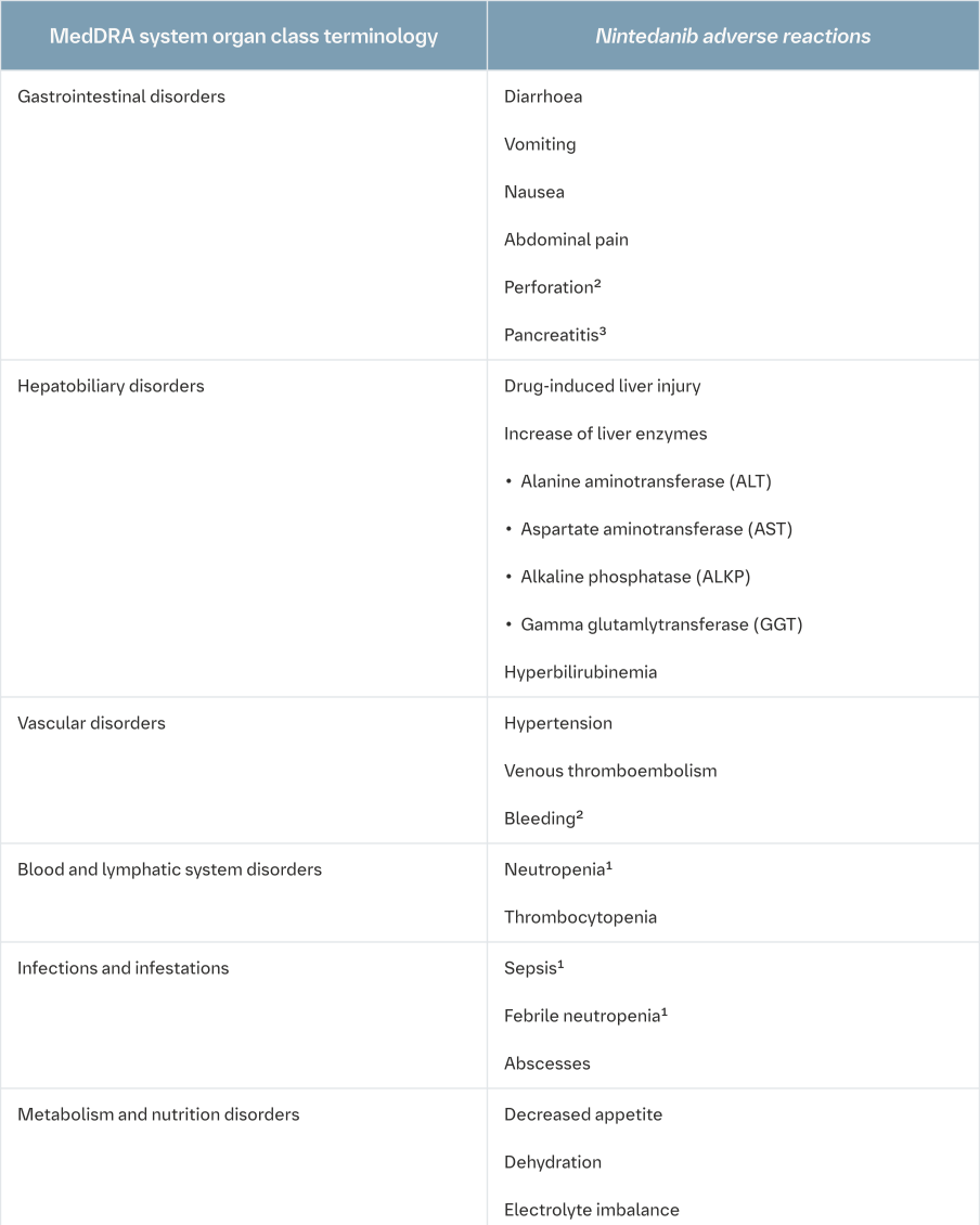 Ofev prescribing-information | Boehringer Ingelheim