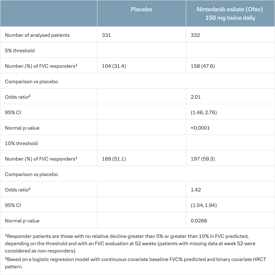Ofev prescribing-information | Boehringer Ingelheim