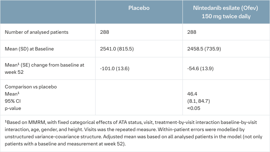 Ofev prescribing-information | Boehringer Ingelheim