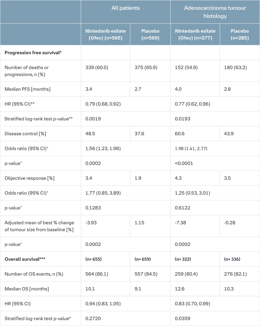 Ofev prescribing-information | Boehringer Ingelheim