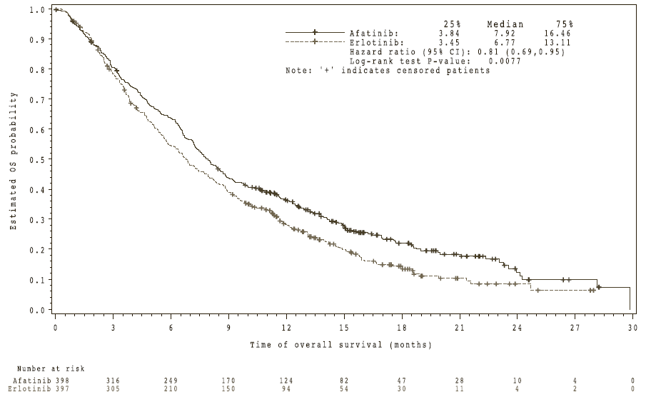 Giotrif® | Boehringer Ingelheim