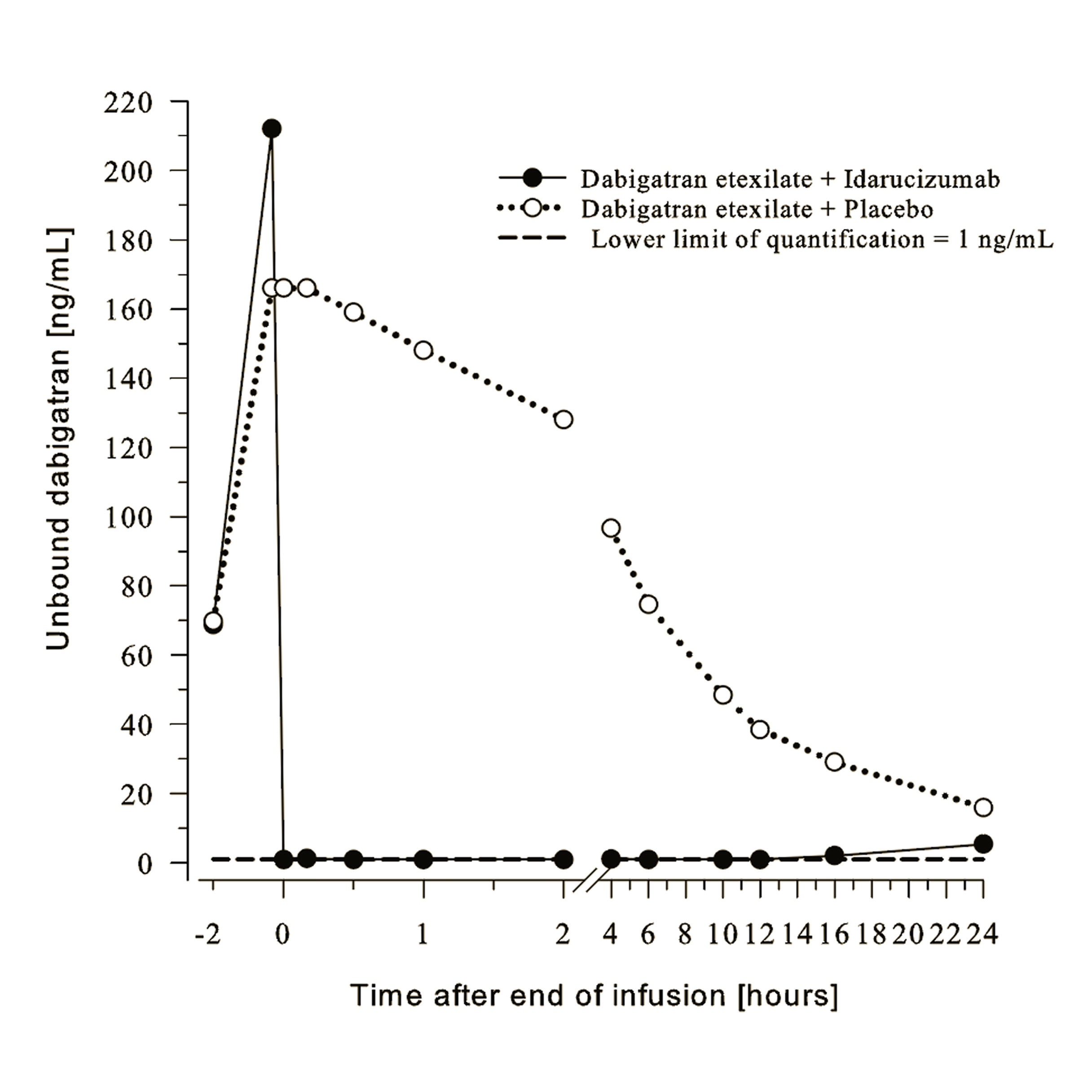 Praxbind® | Boehringer Ingelheim