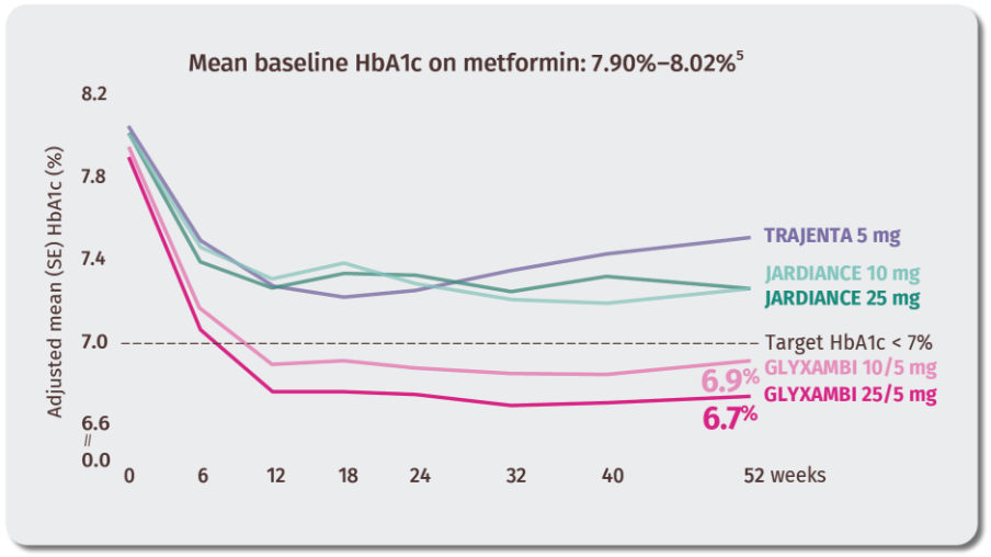 New Analysis Estimates The Positive Impact Of Jardiance