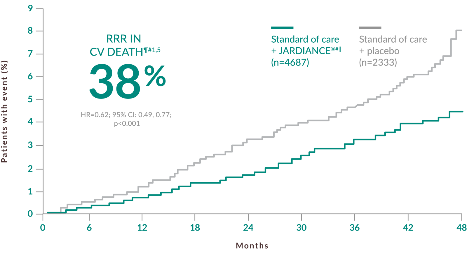 Protection in T2D+CVD│JARDIANCE