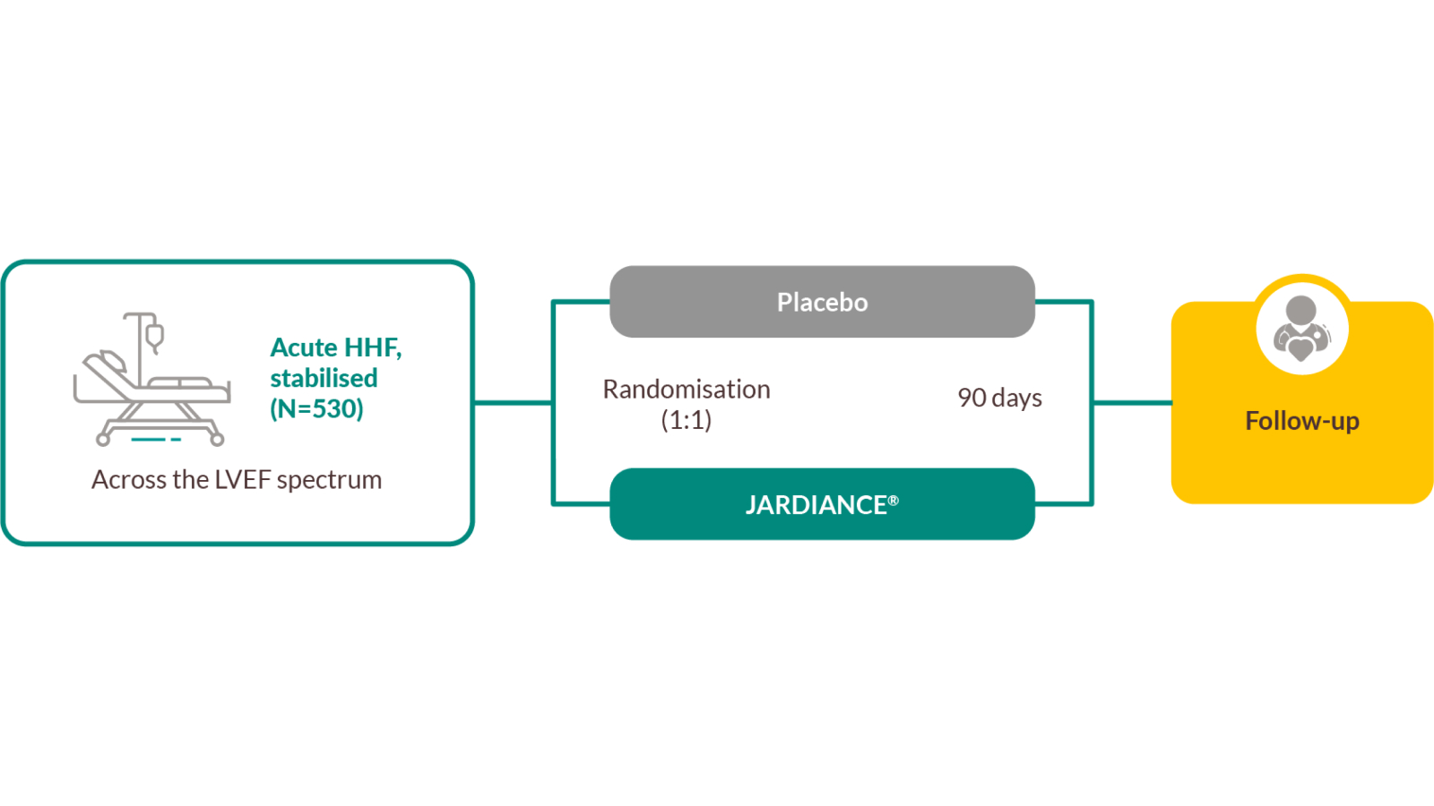 Protection in HF - EMPULSE | JARDIANCE