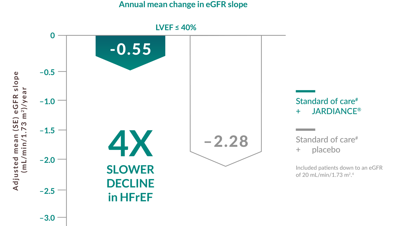 Protection in HF - EMPEROR-Reduced │ JARDIANCE