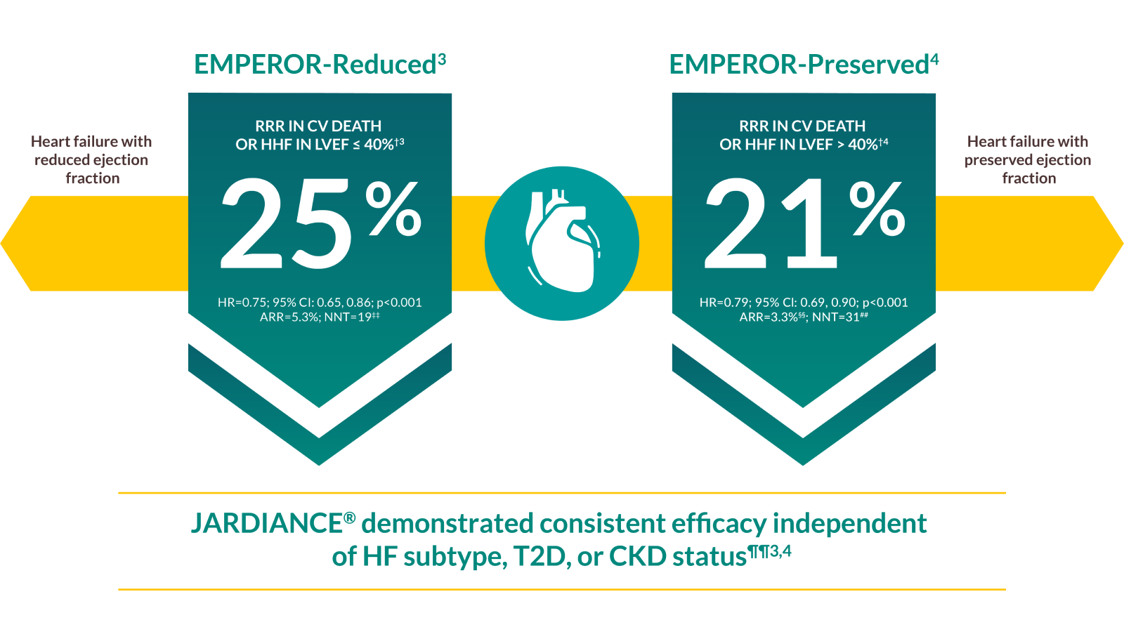 Protection in T2D+CVD│JARDIANCE