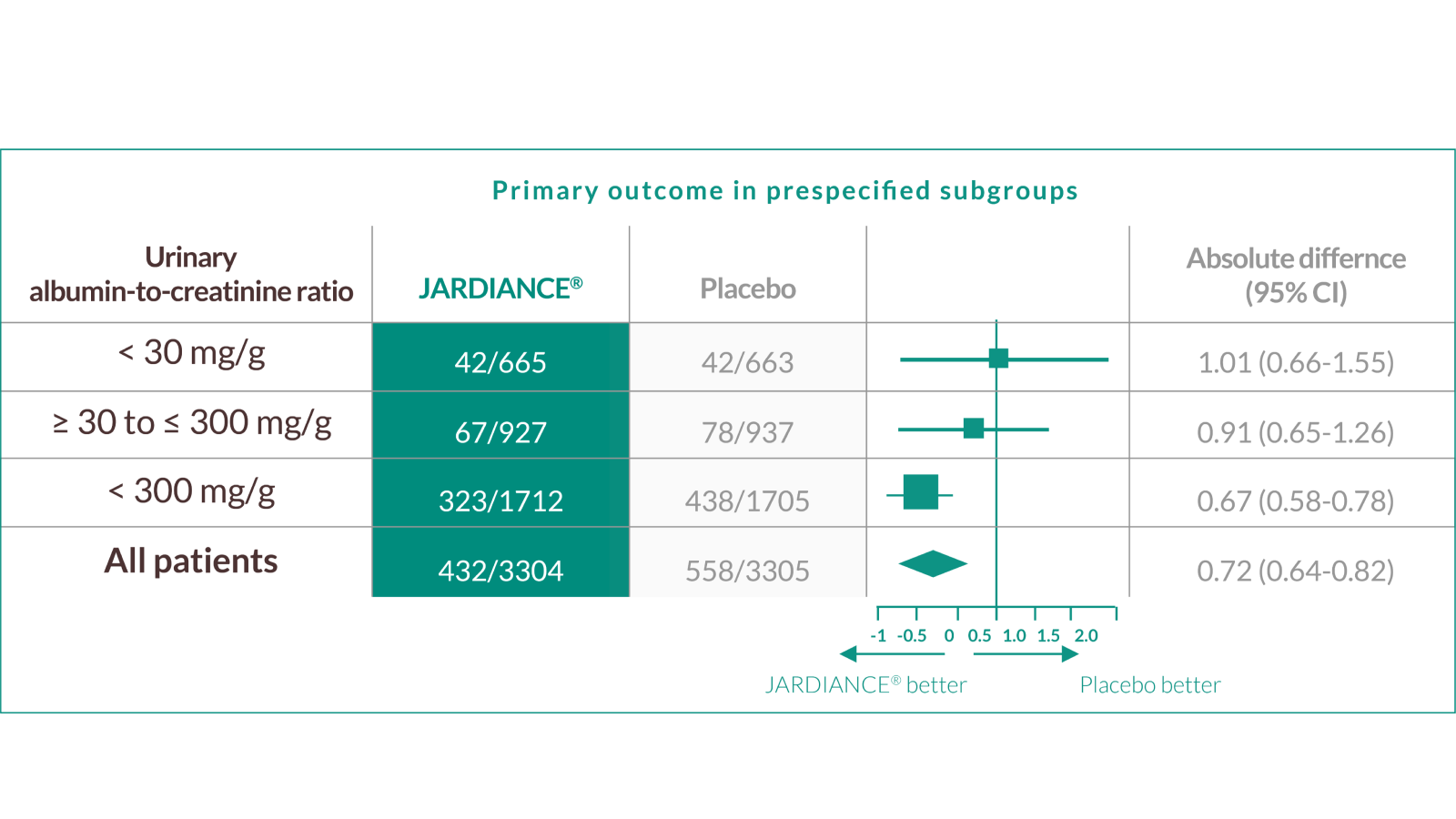 Protection in CKD │JARDIANCE