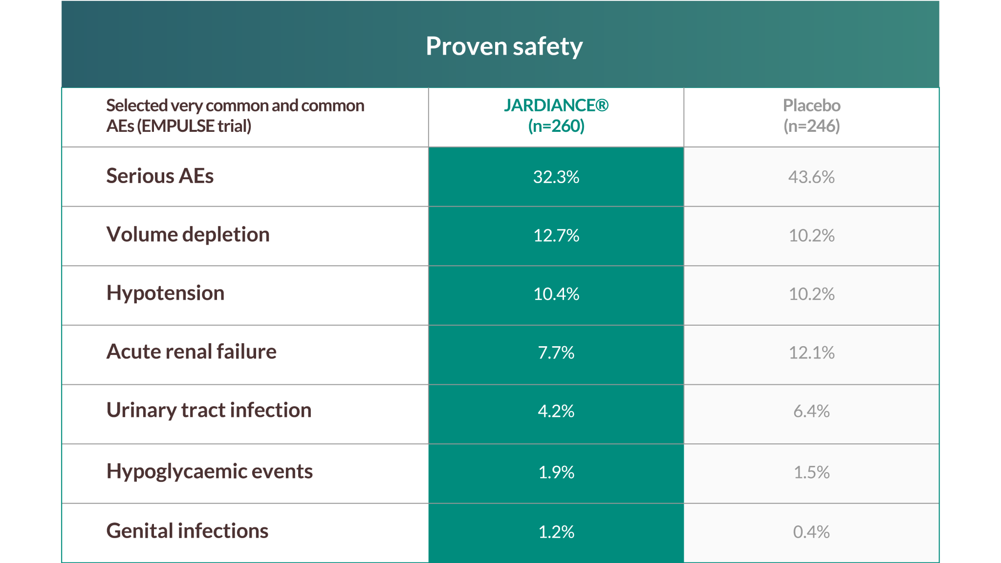 Protection in HF - EMPULSE | JARDIANCE
