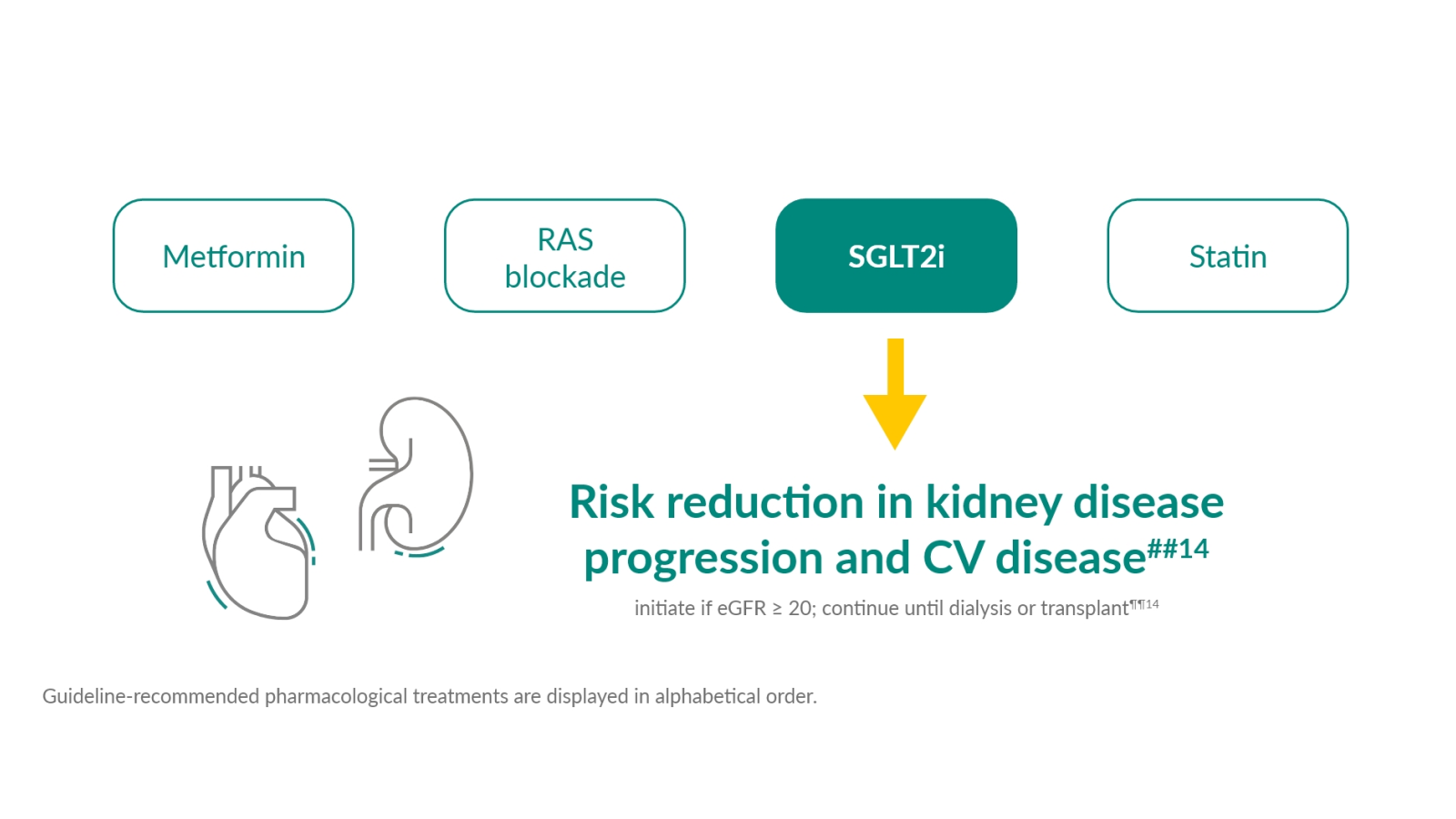 Guidelines in CKD| JARDIANCE