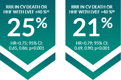 The JARDIANCE® Story | Scroll through the benefits of JARDIANCE®