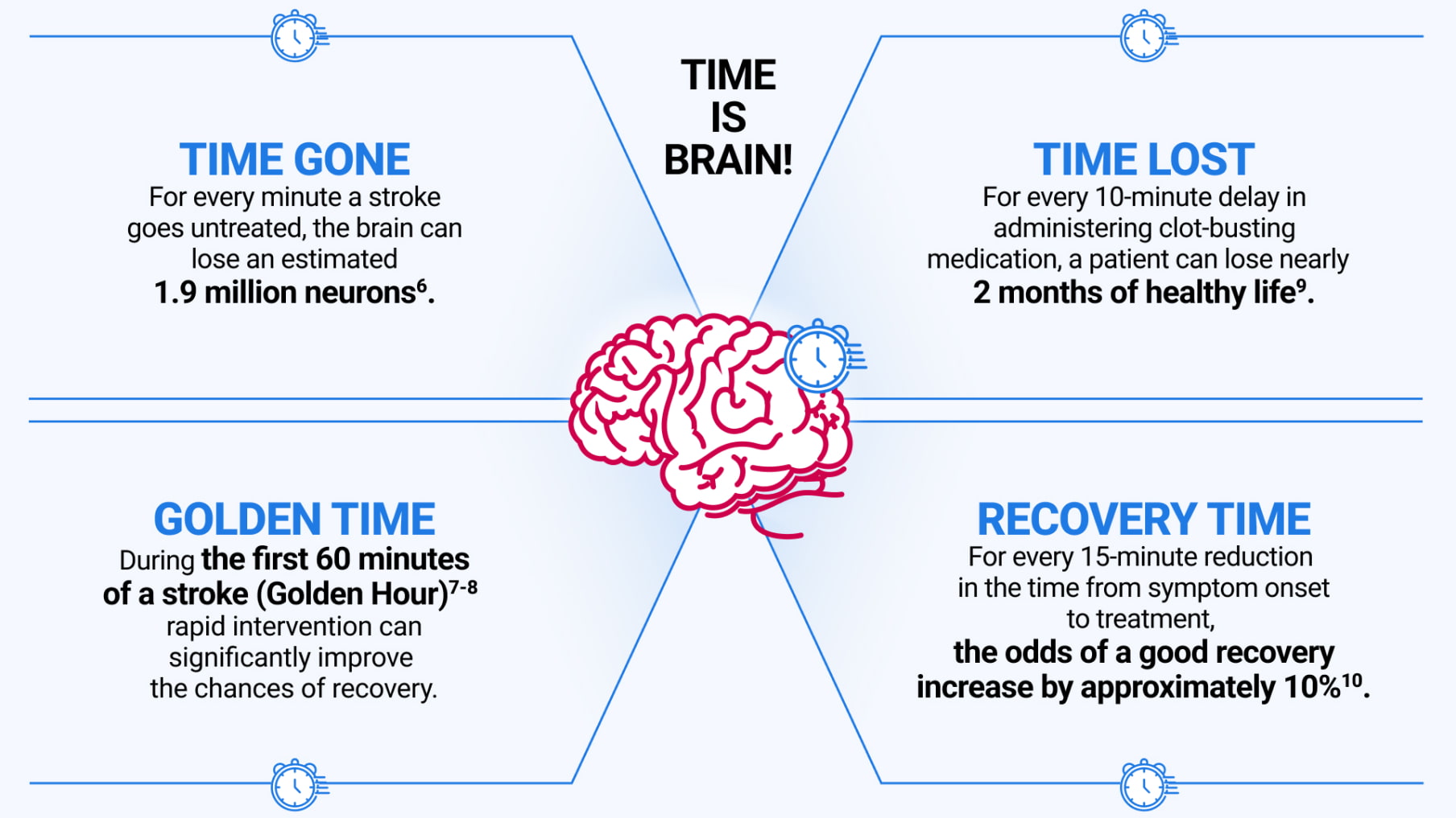 Time is Brain | Metalyse® 25 mg | Boehringer Ingelheim