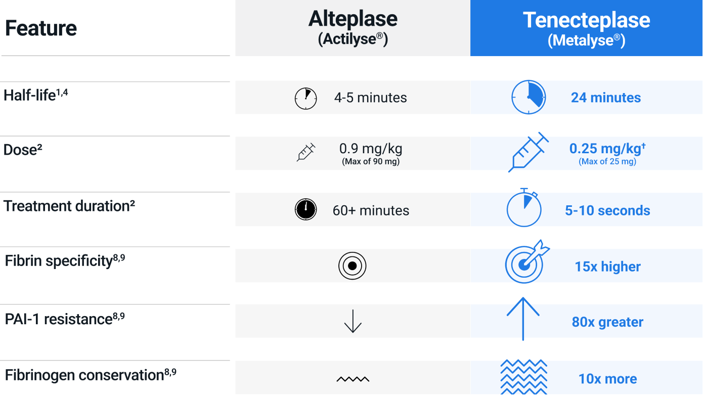 Administration | Metalyse® 25 mg | Boehringer Ingelheim