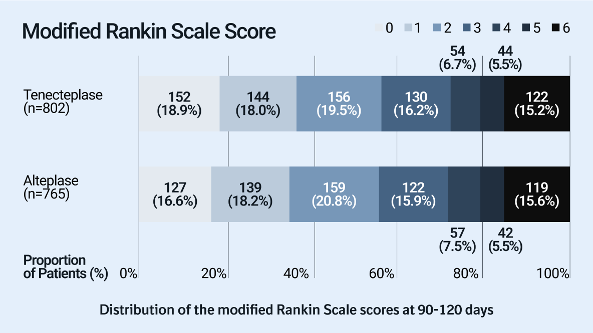 Efficacy | Metalyse® 25 mg | Boehringer Ingelheim
