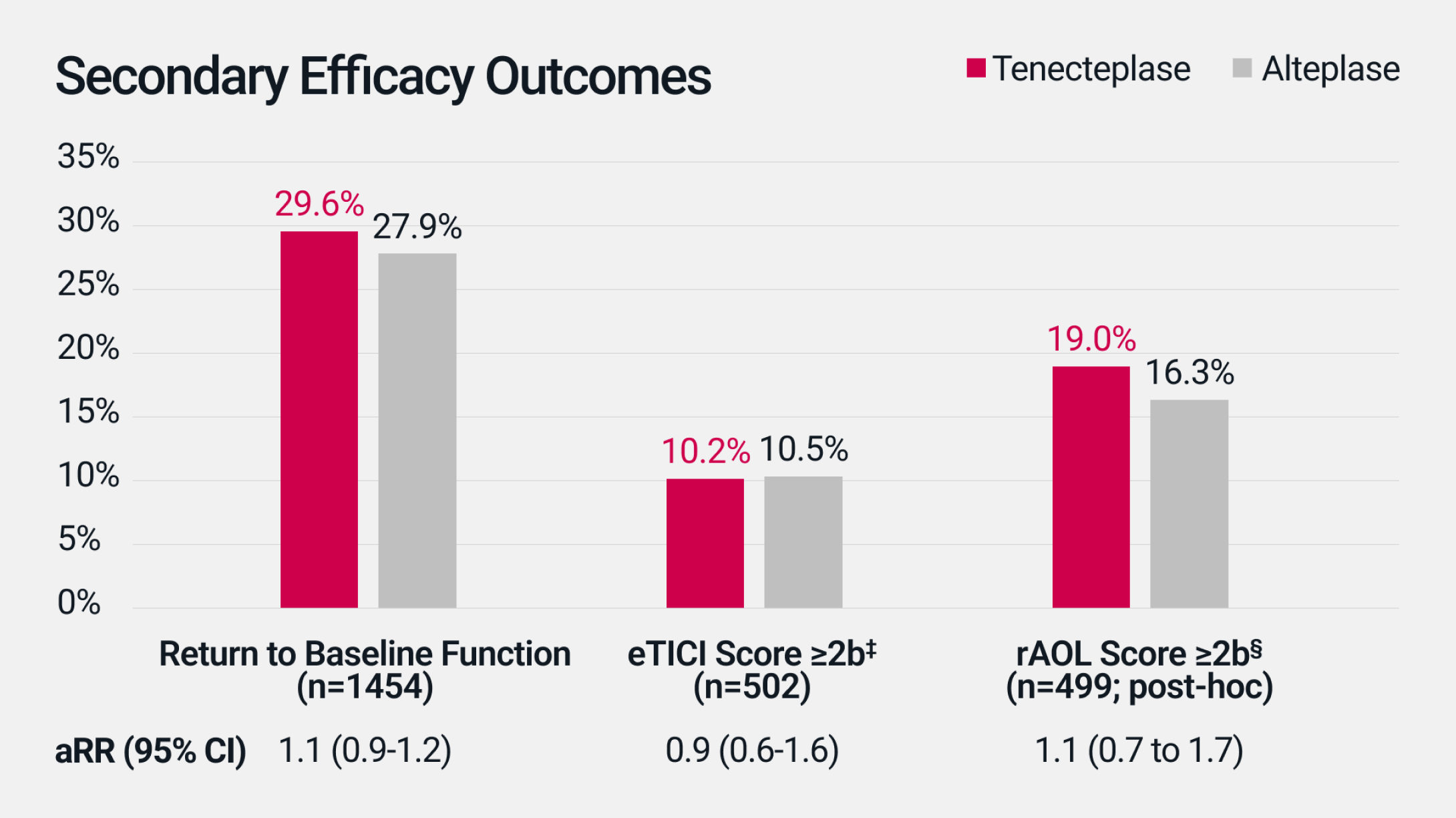 Efficacy | Metalyse® 25 mg | Boehringer Ingelheim