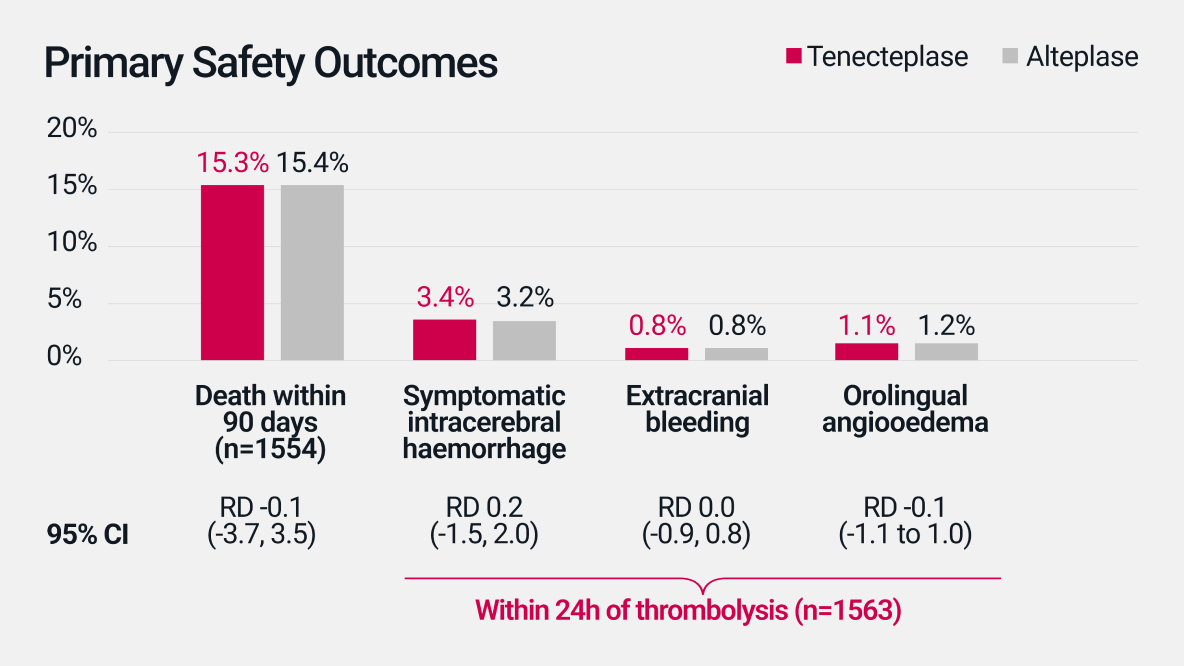 Safety Profile | Metalyse® 25 mg | Boehringer Ingelheim