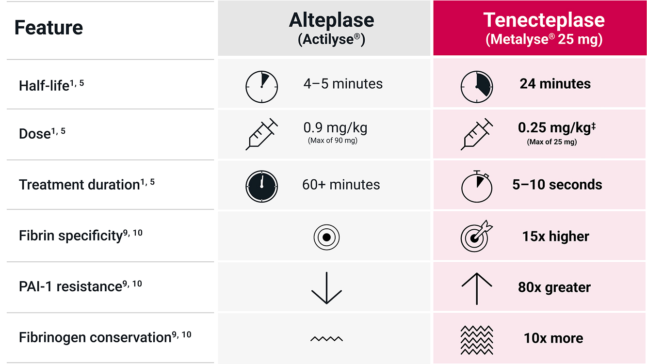 Administration | Metalyse® 25 mg | Boehringer Ingelheim