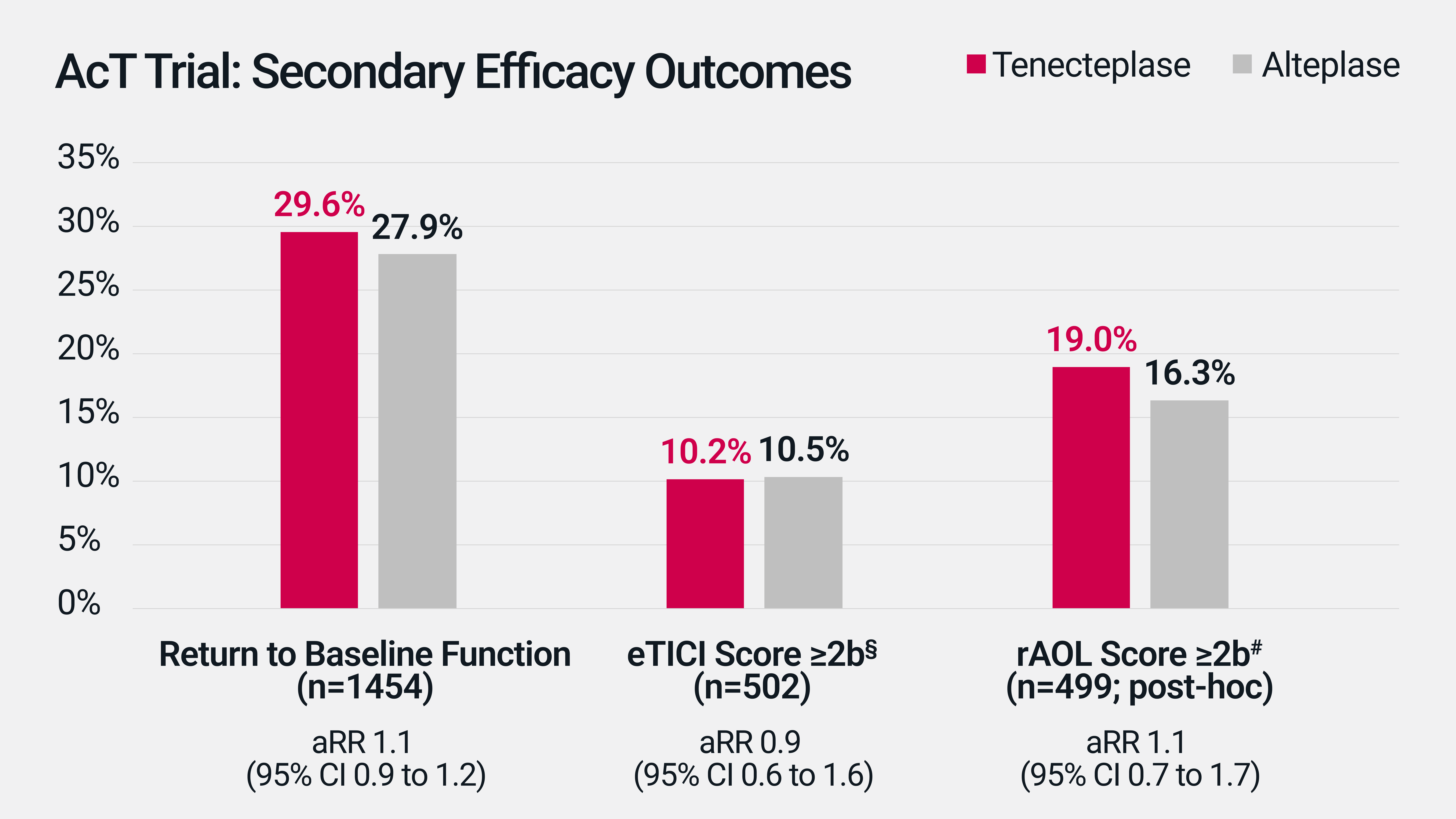 Efficacy | Metalyse® 25 mg | Boehringer Ingelheim