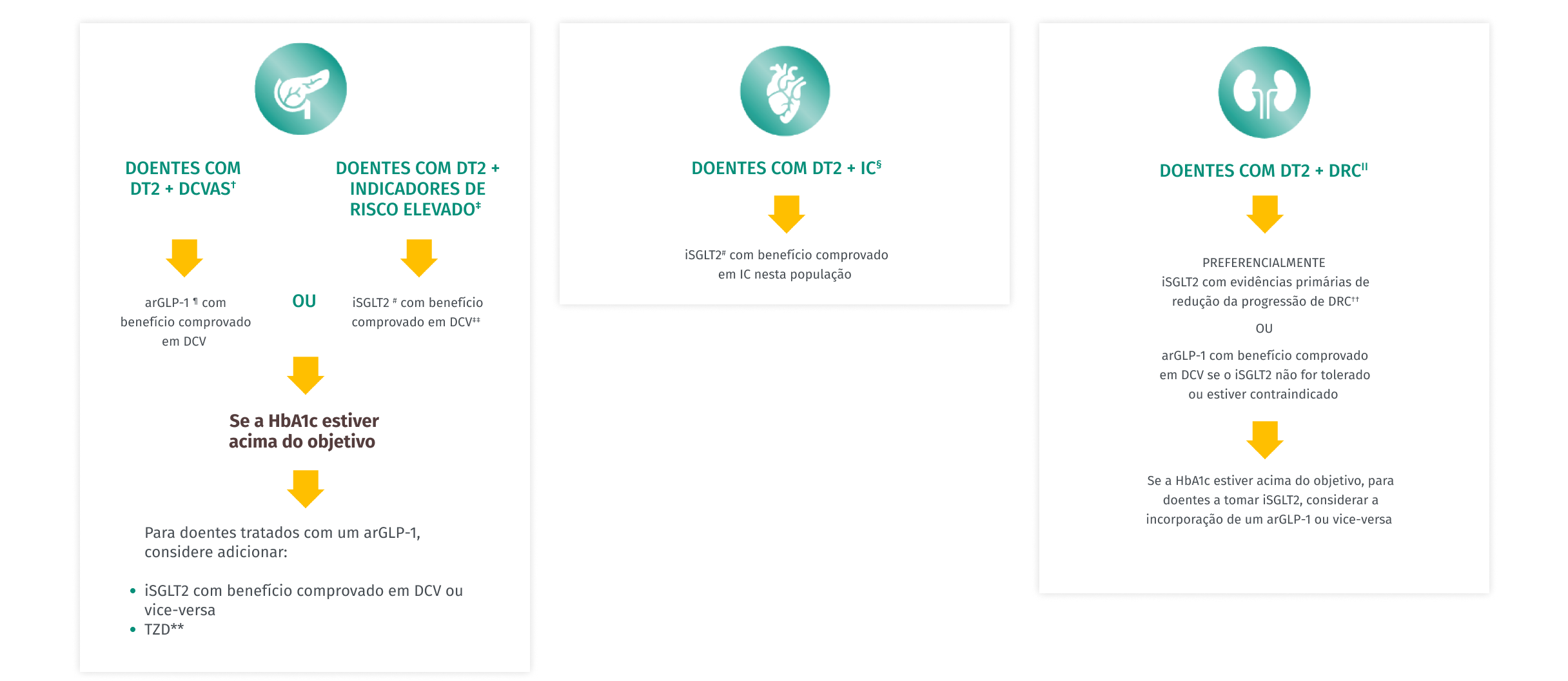 Guidelines | Jardiance (Empagliflozin)