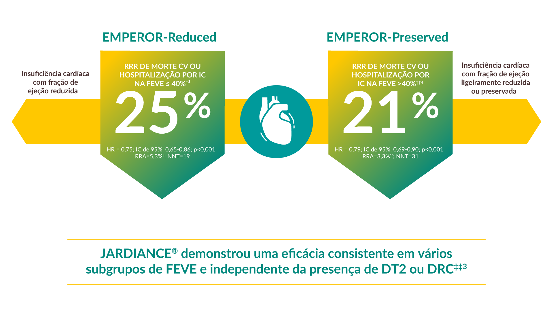 Para doentes com IC crónica | Jardiance (Empagliflozin)
