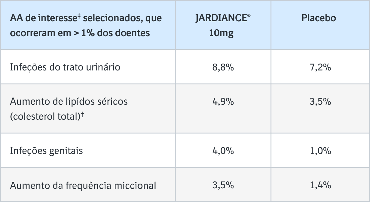 Dosagem e segurança| Jardiance (Empagliflozin)