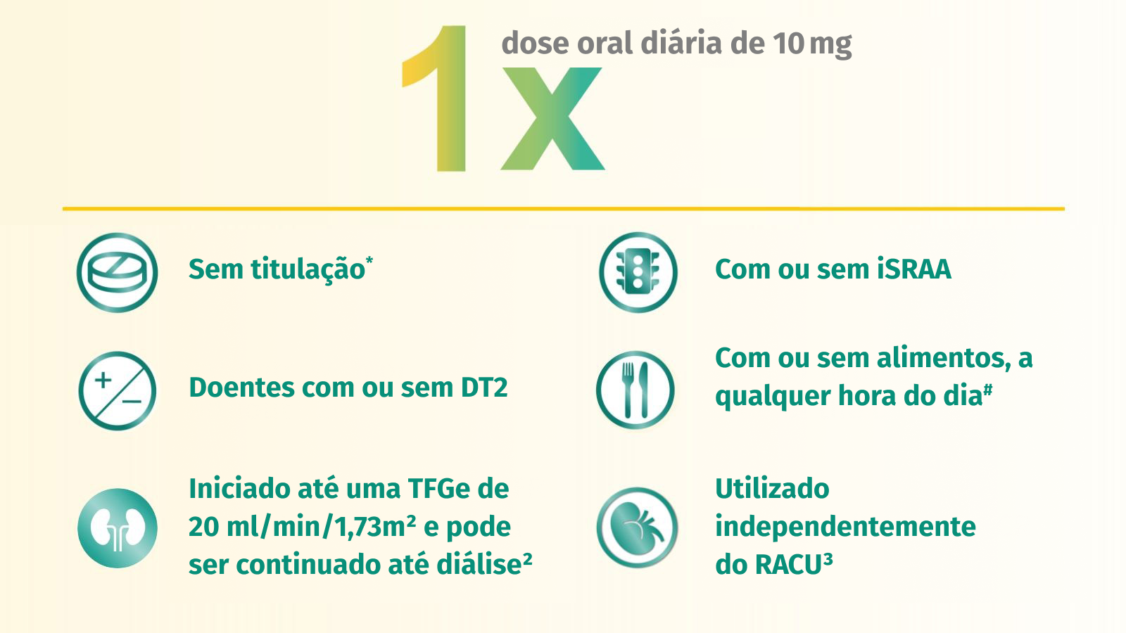 Dosagem e segurança| Jardiance (Empagliflozin)