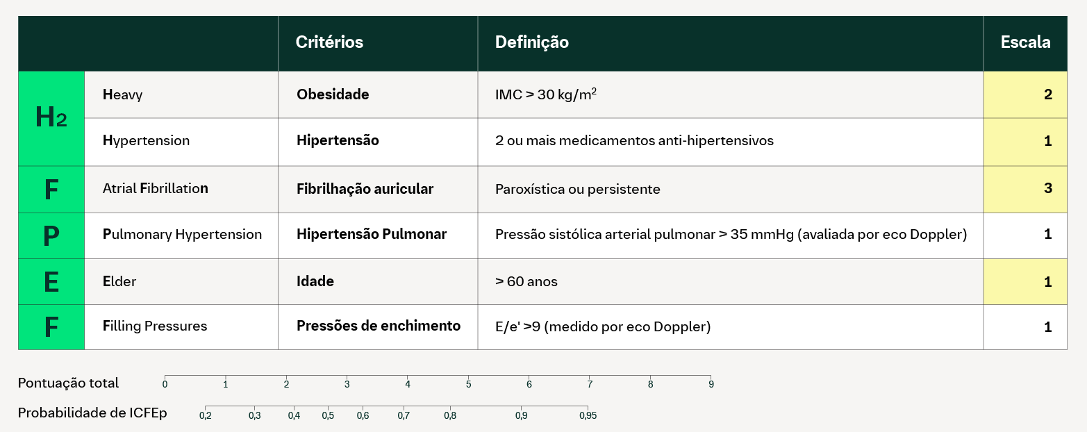 Importância do reconhecimento da ICFEp