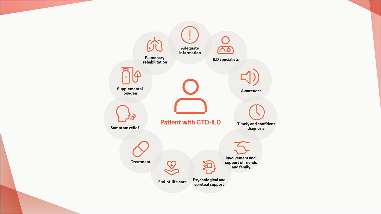 Collaborative care | Rheumatologists | PF360