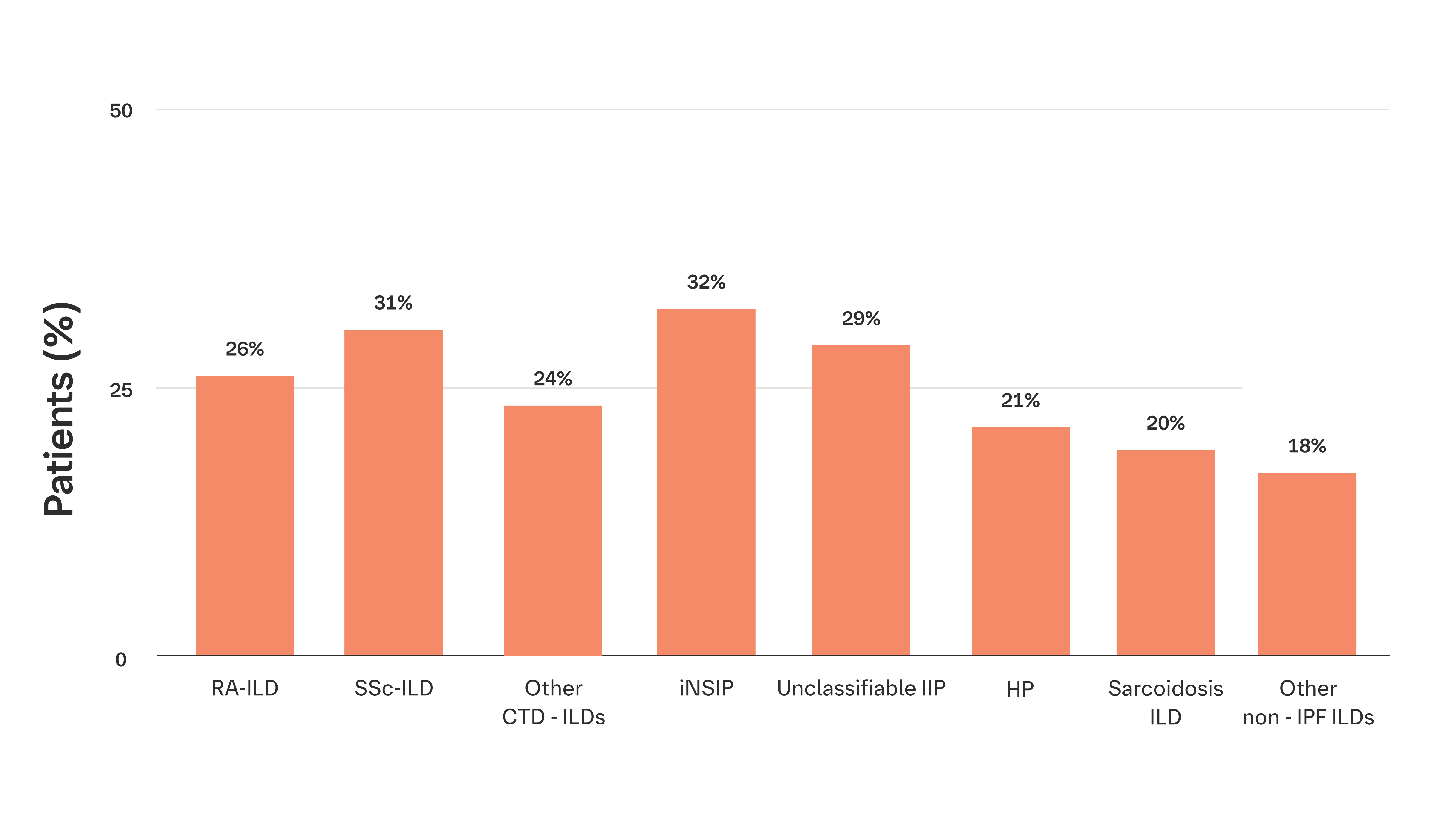 Risk factors & monitoring of PF | PulmonaryFibrosis360