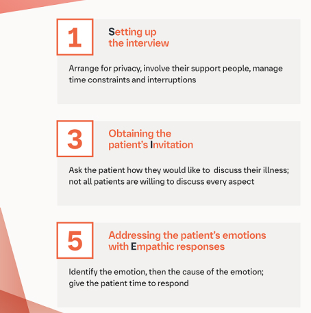 Collaborative care | Rheumatologists | PF360