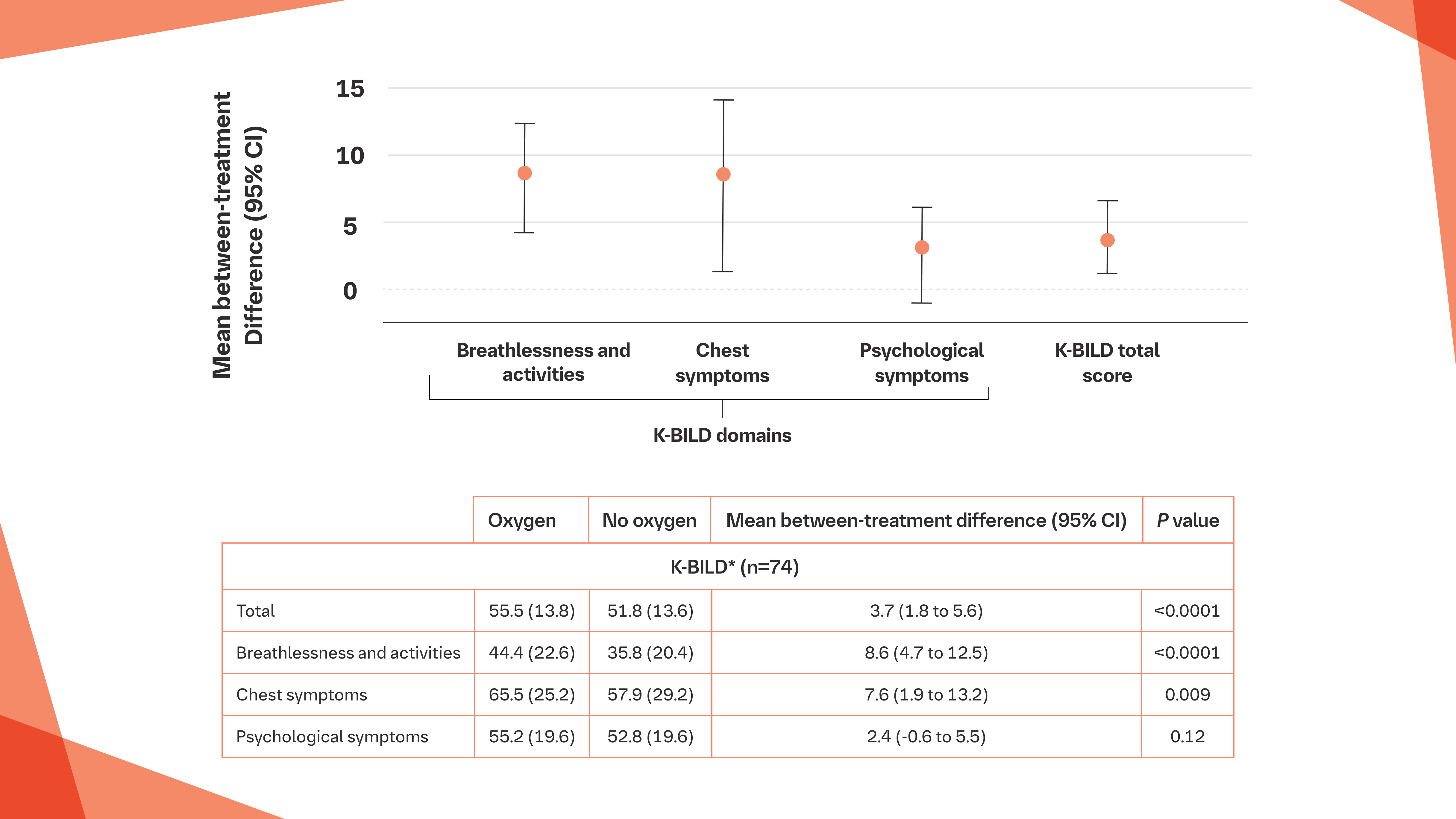 Ongoing management of PF | Pulmonologists | PF360