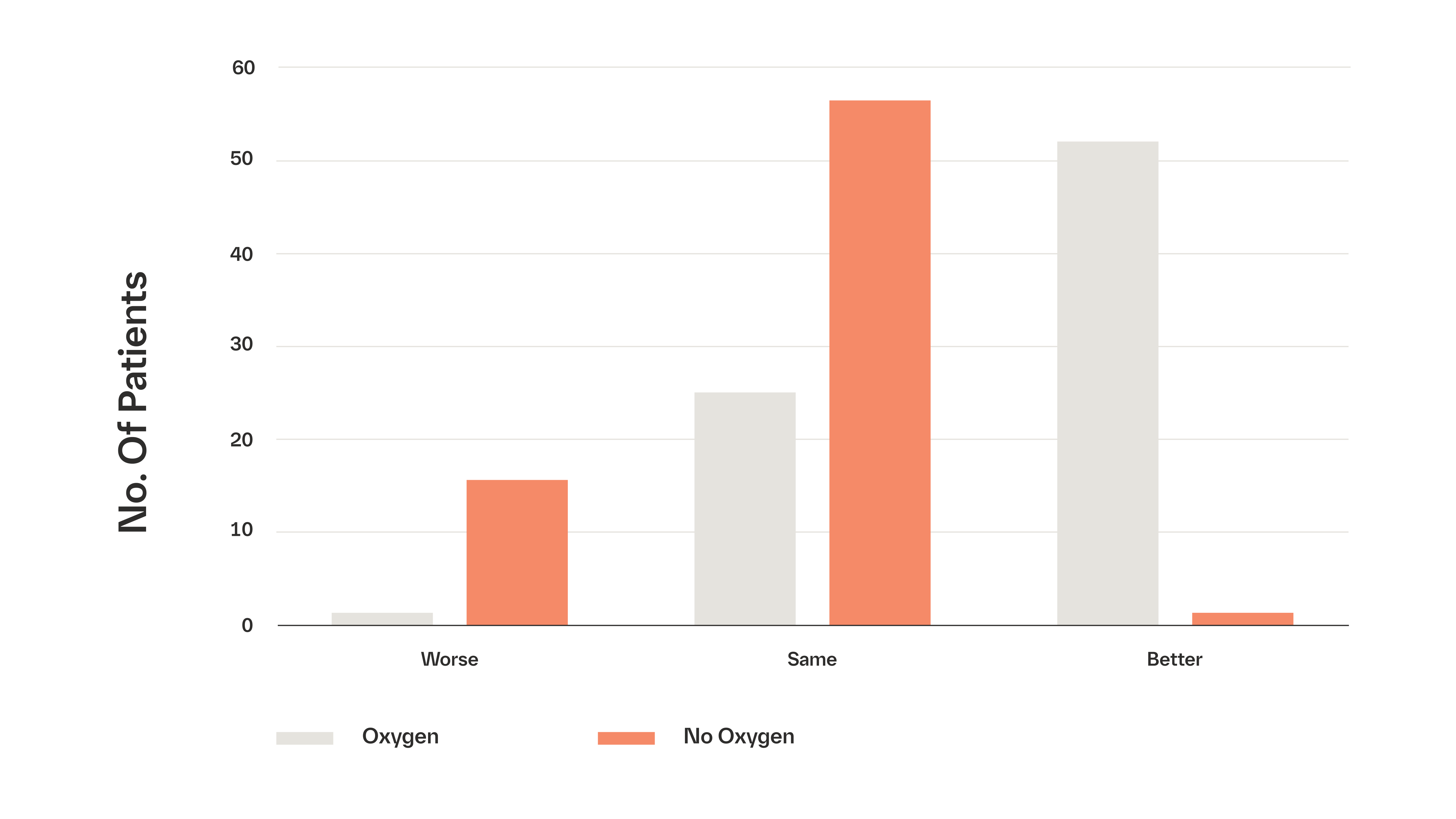 Ongoing management of PF | Pulmonologists | PF360