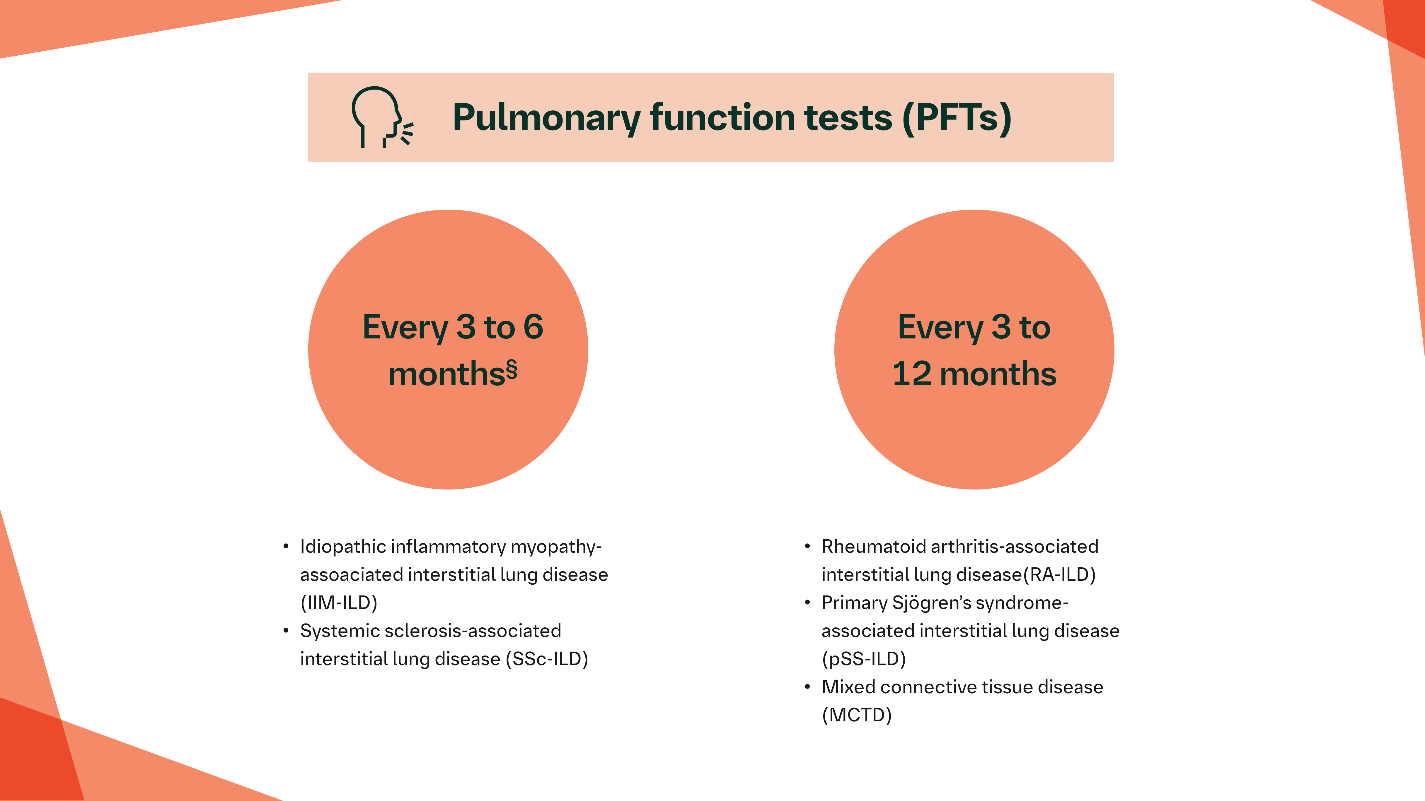 Monitoring CTD-ILDs | Rheumatologists | PF360