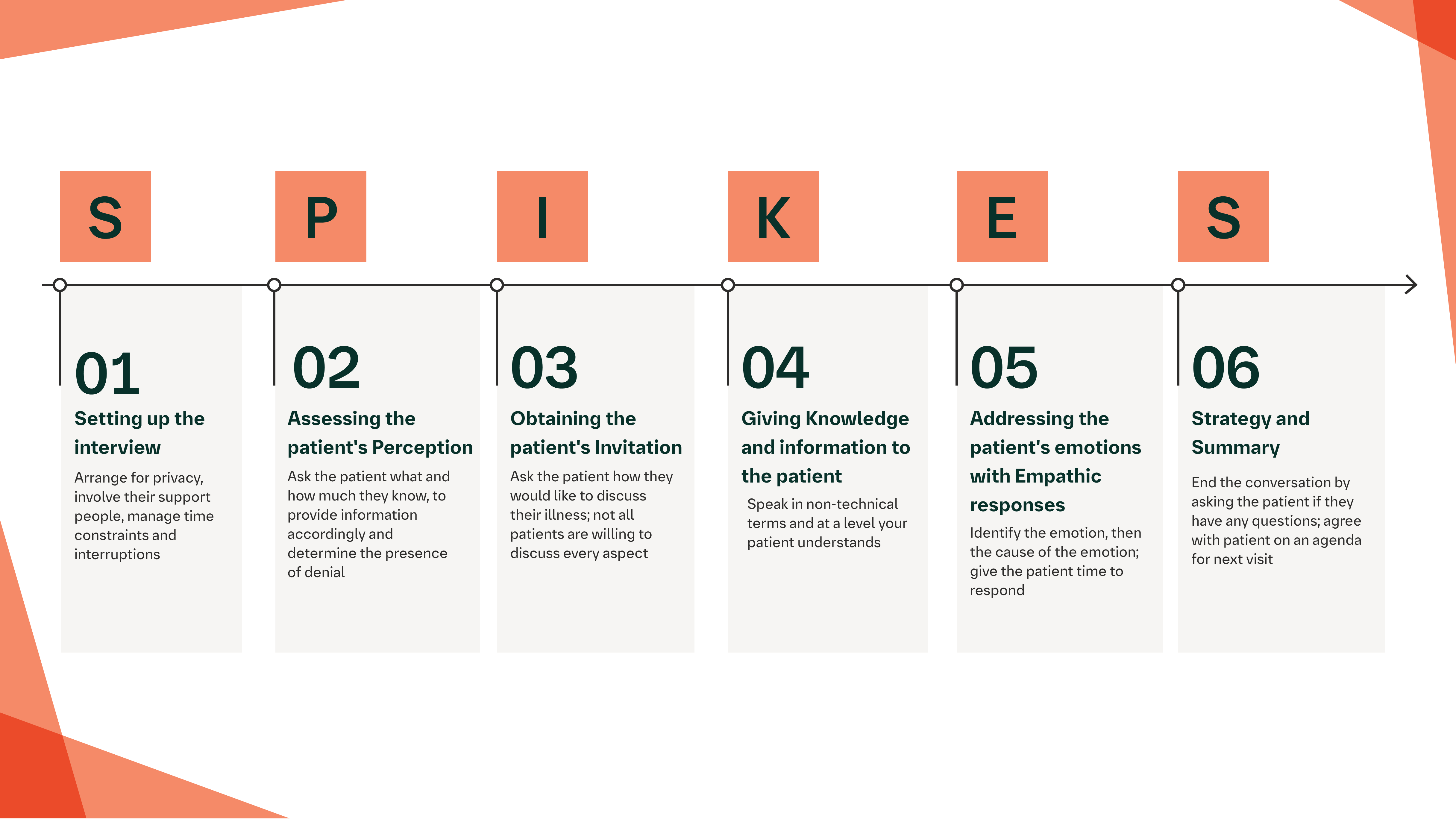 Diagnosing & Managing CTD-ILDs | Rheumatologists | PF360