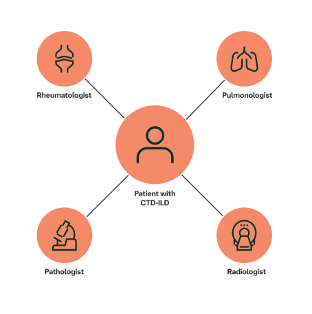 Diagnosing & Managing CTD-ILDs | Rheumatologists | PF360
