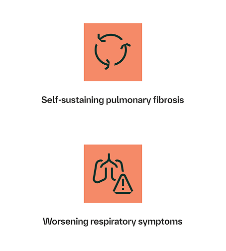 Monitoring CTD-ILDs | Rheumatologists | PF360