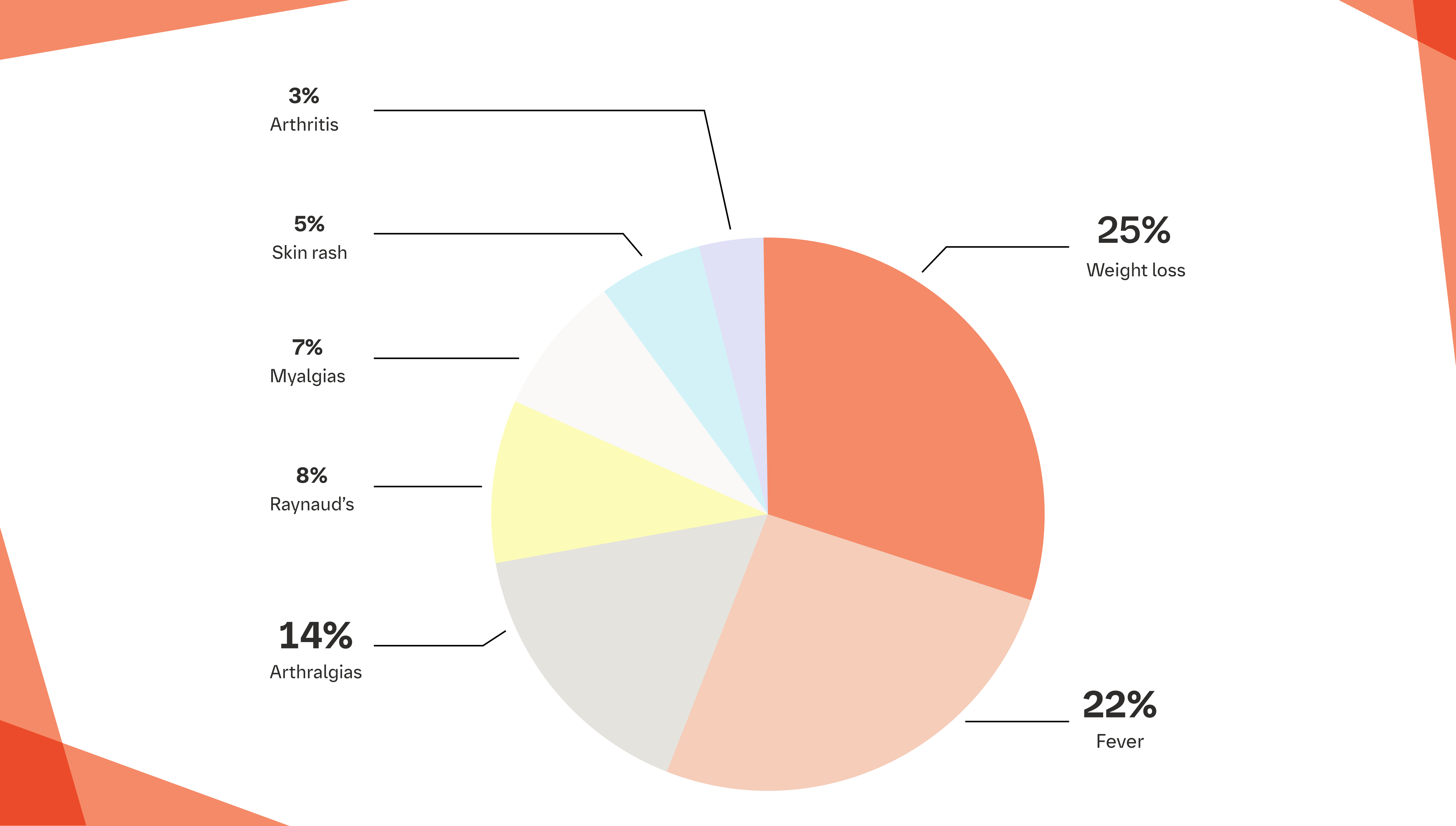 Diagnosis of Pulmonary Fibrosis | Pulmonologists | PF360