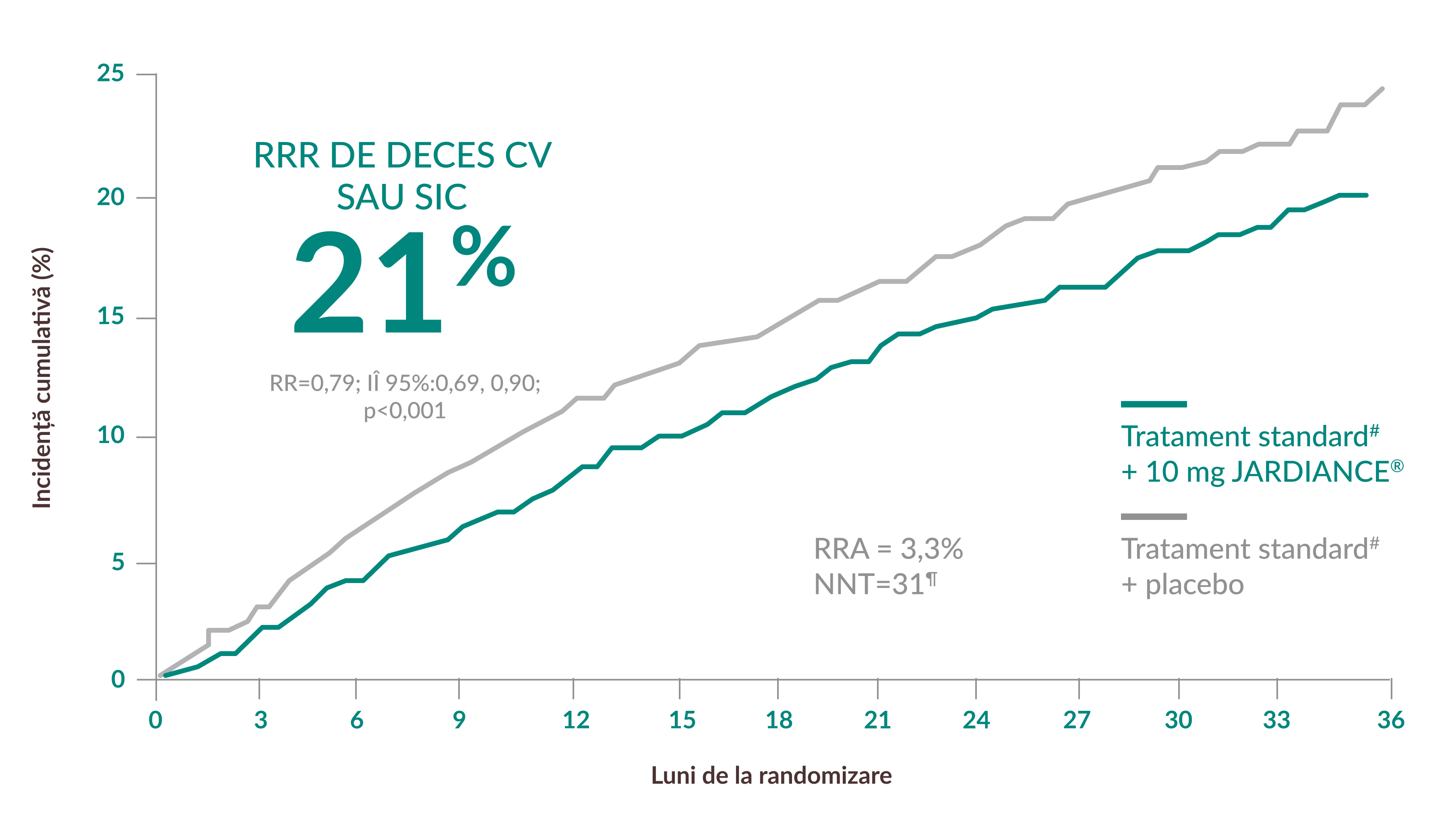 Protectie in IC - EMPEROR-Preserved | JARDIANCE