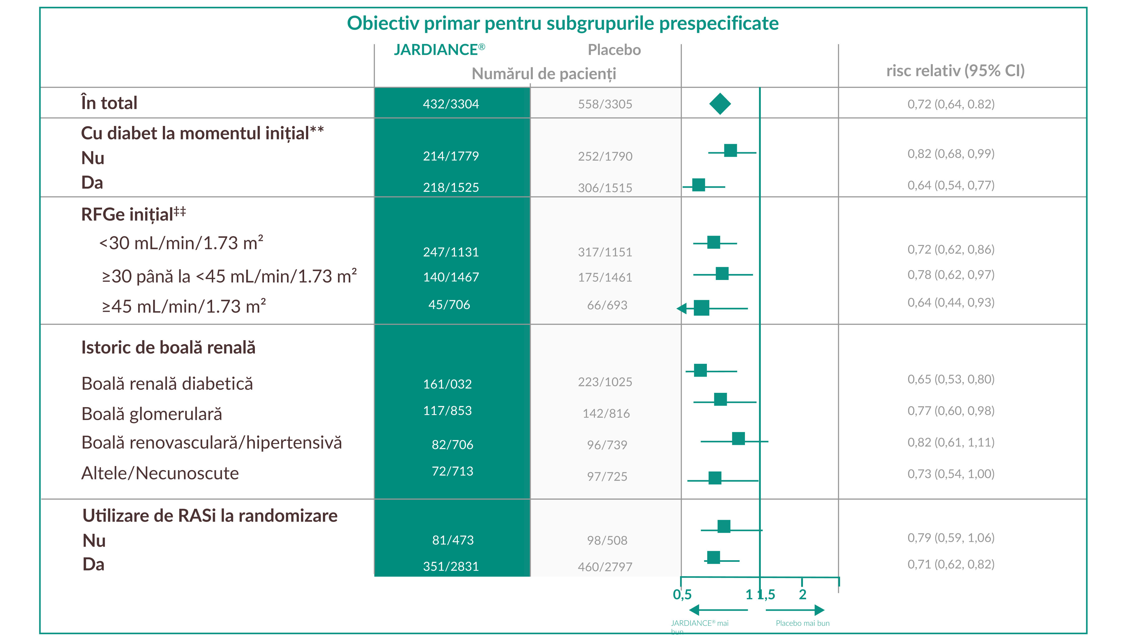 Protectie in BCR explicata | JARDIANCE