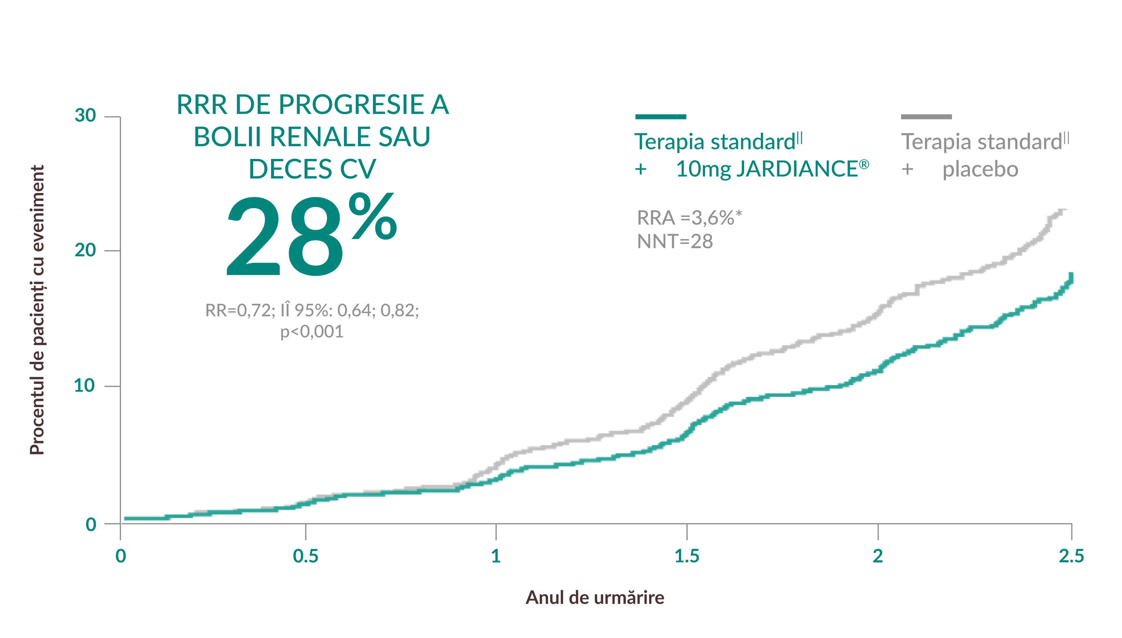 Protectie in BCR | JARDIANCE