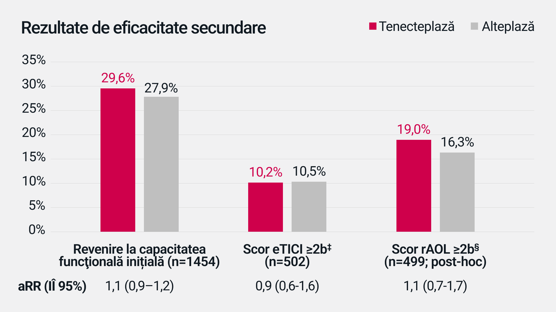 Eficacitate | Metalyse® 25 mg | Boehringer Ingelheim