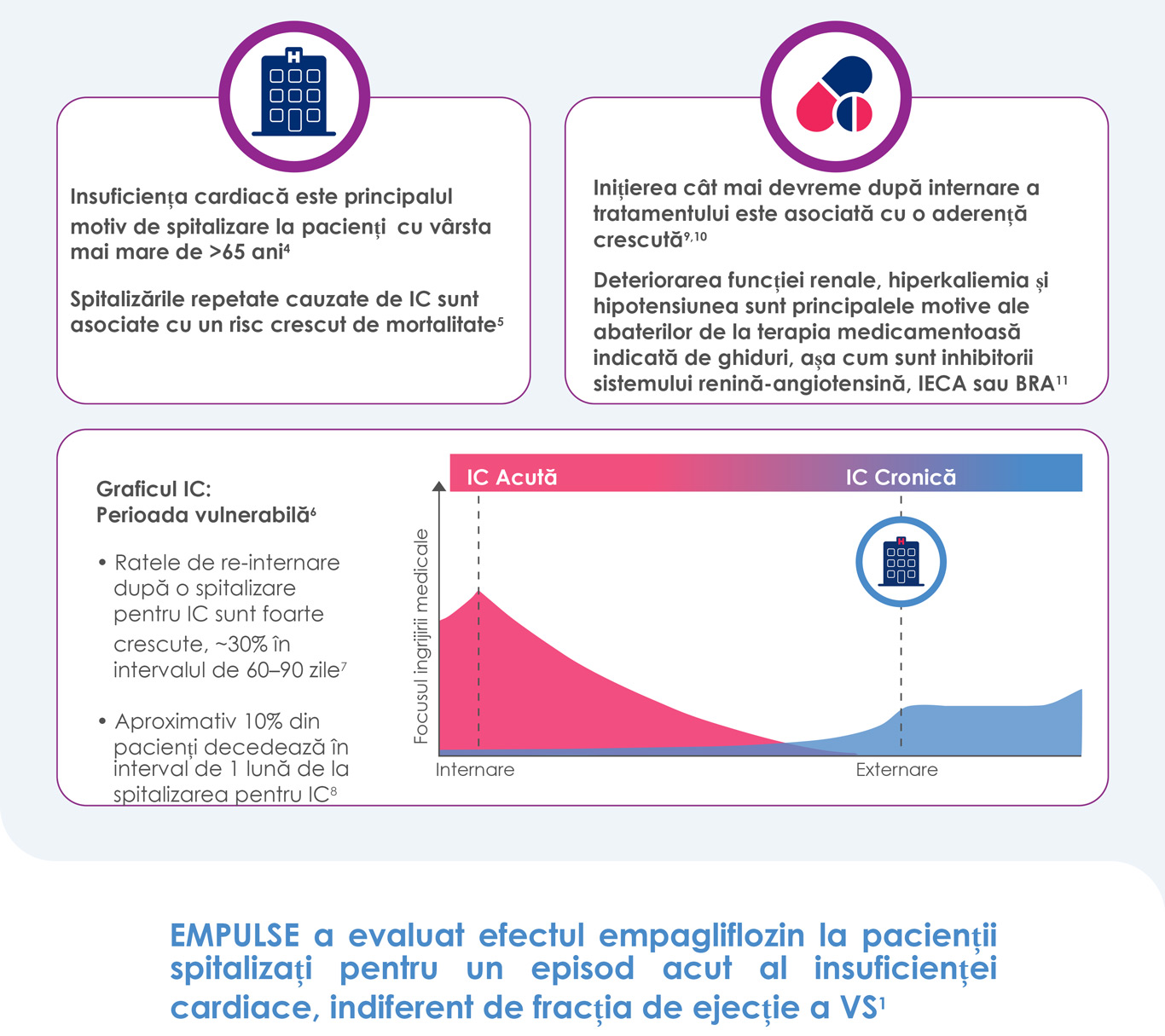 Afecțiuni cardiovasculare: Insuficiența cardiacă | Portal pentru ...