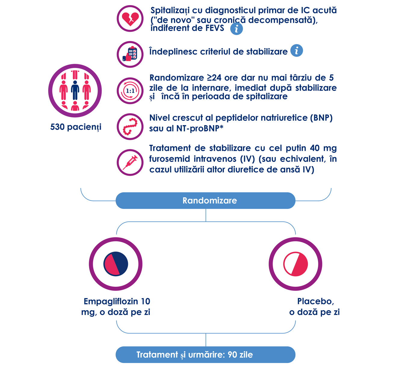 Afecțiuni cardiovasculare: Insuficiența cardiacă | Portal pentru ...