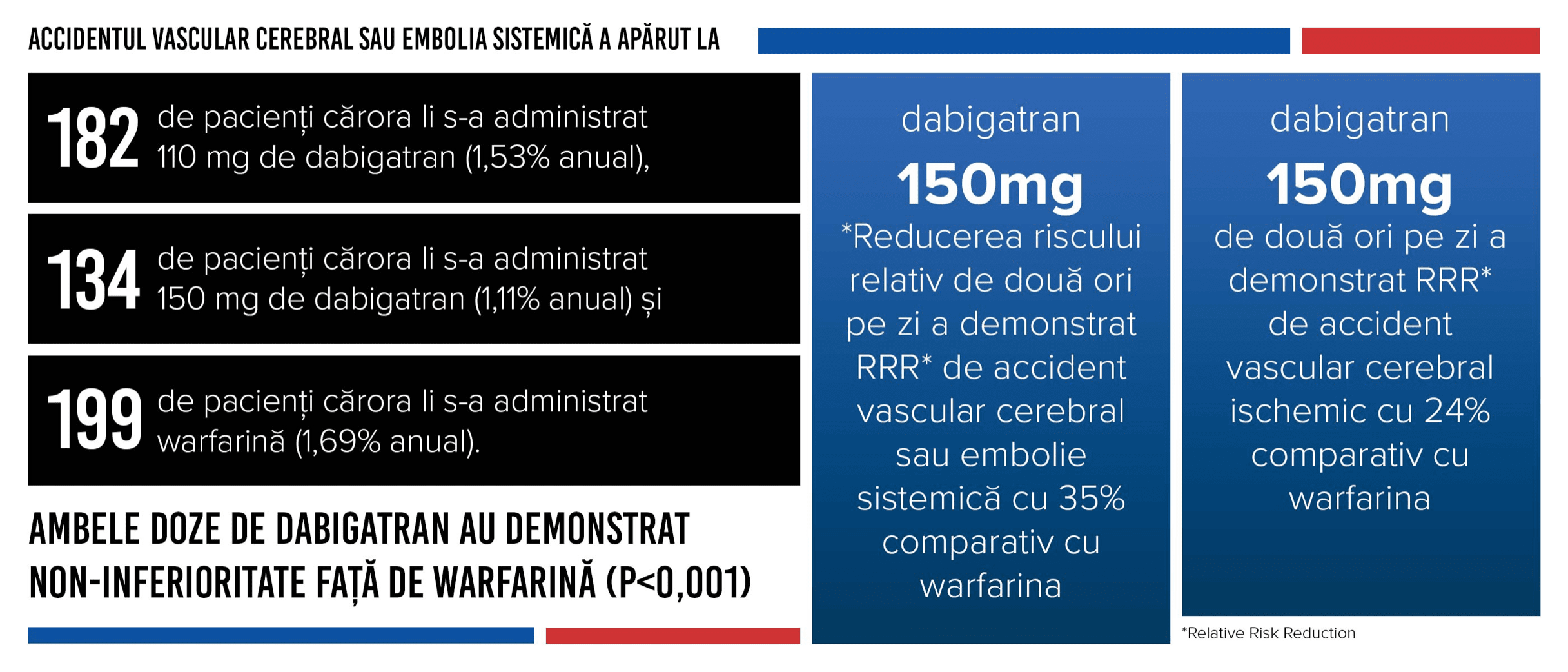 PREVENIȚI ACCIDENTUL VASCULAR CEREBRAL - Pradaxa®