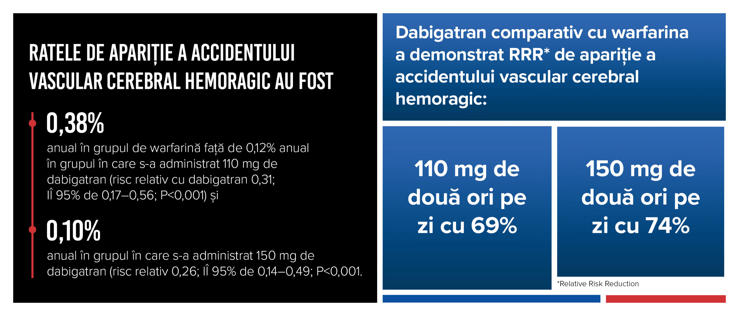 PREVENIȚI ACCIDENTUL VASCULAR CEREBRAL - Pradaxa®