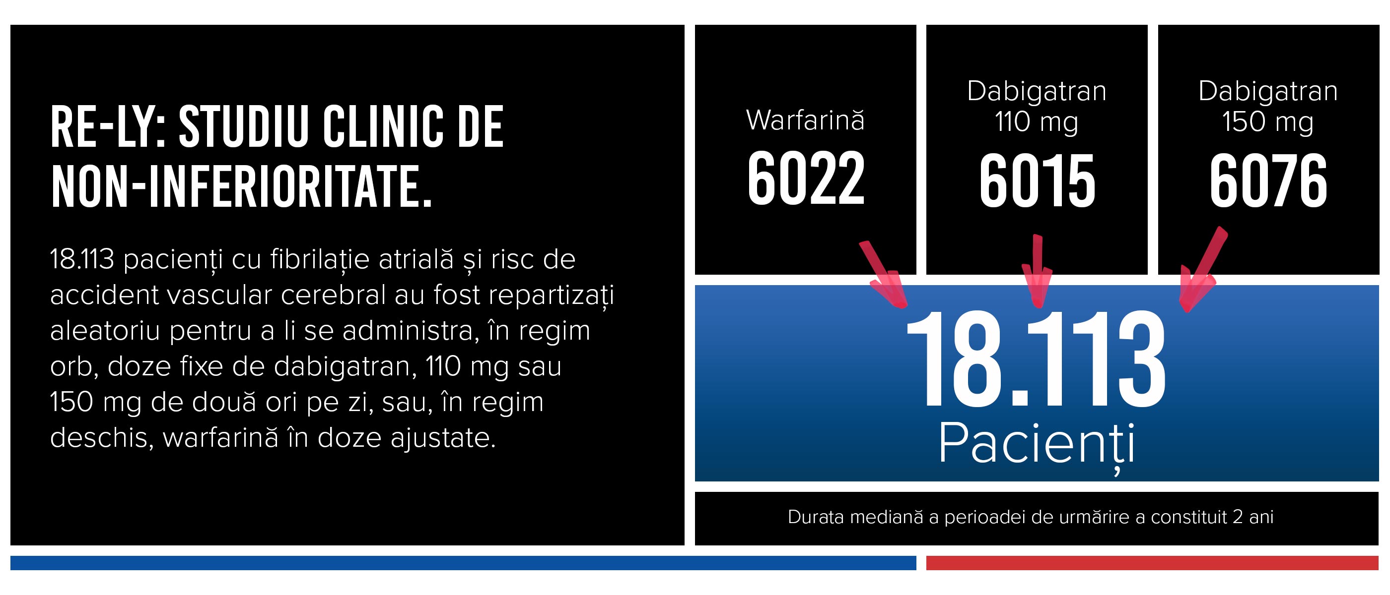 PREVENIȚI ACCIDENTUL VASCULAR CEREBRAL - Pradaxa®