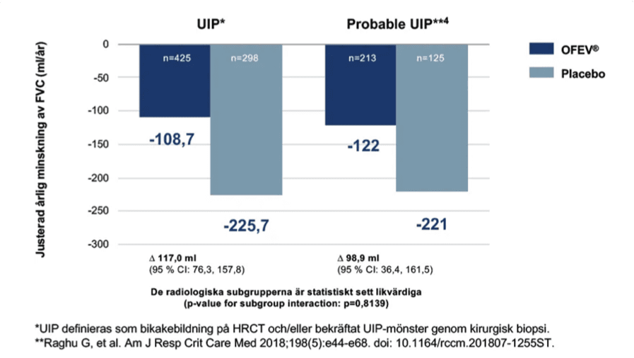 Effekt - läkemedel Ofev® | Boehringer Ingelheim Sweden