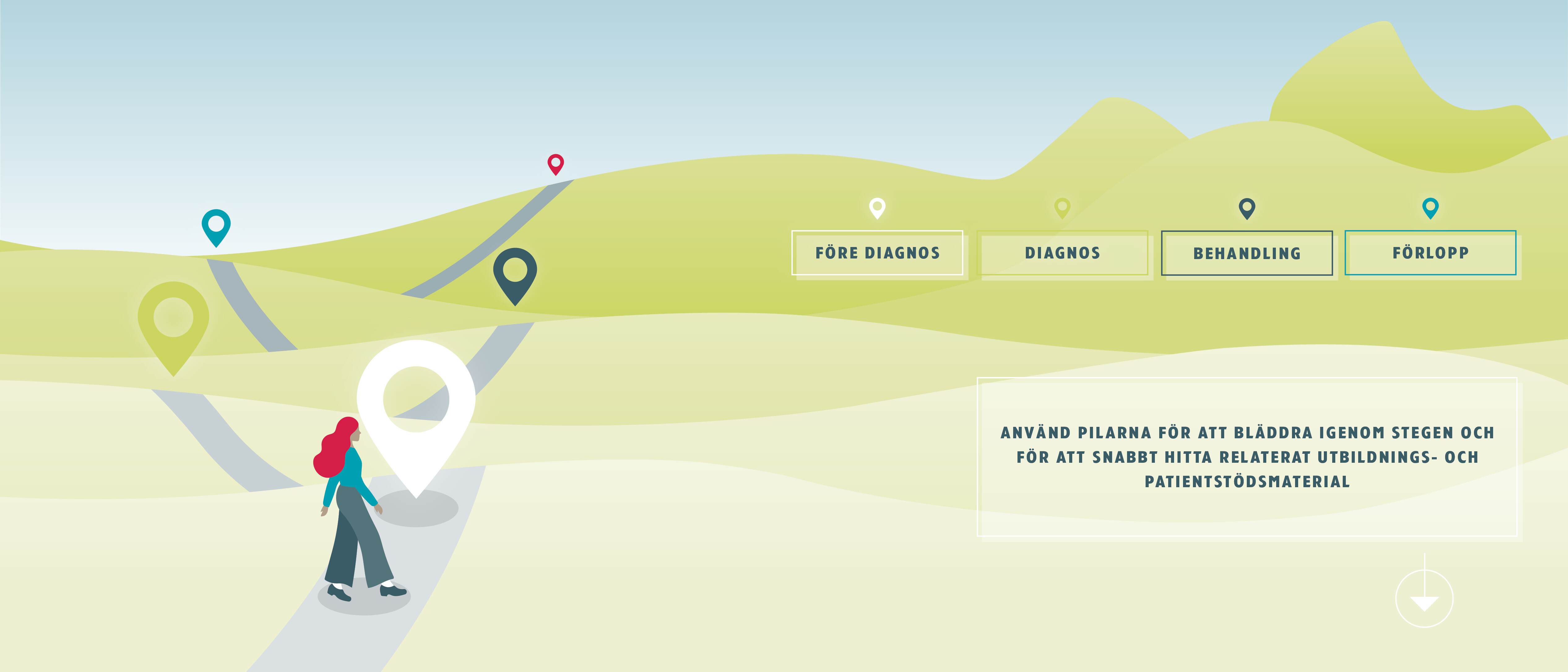 Nurse Connect Hub | Boehringer Ingelheim Sweden