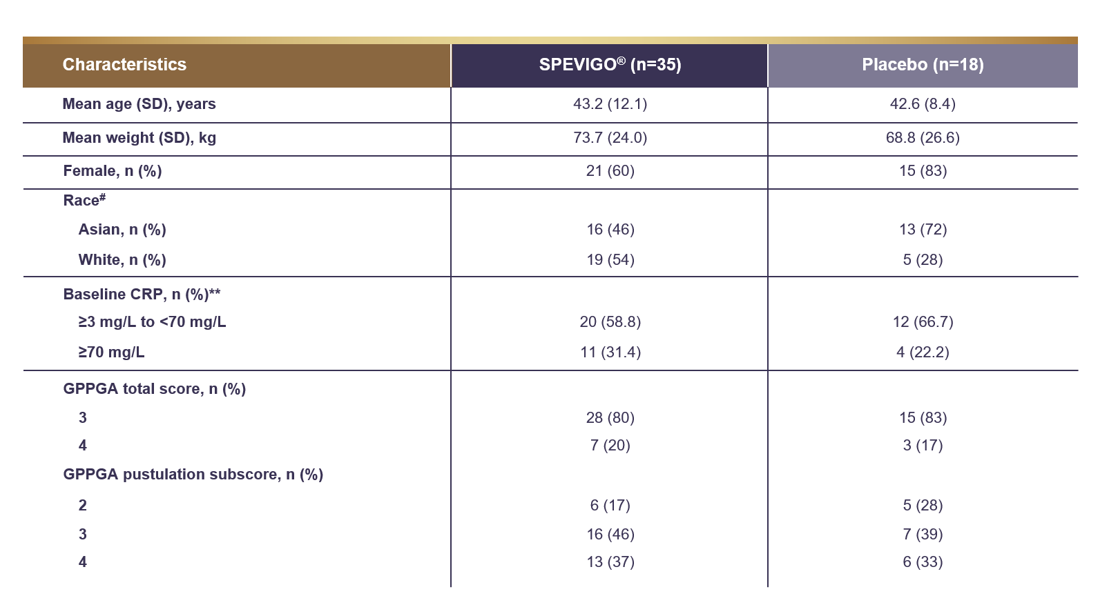 Generalized Pustular Psoriasis Clinical Study | SPEVIGO® (Spesolimab)
