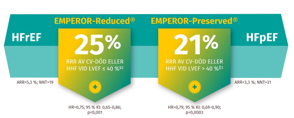 Hjärtsvikt HF | Boehringer Ingelheim Sweden